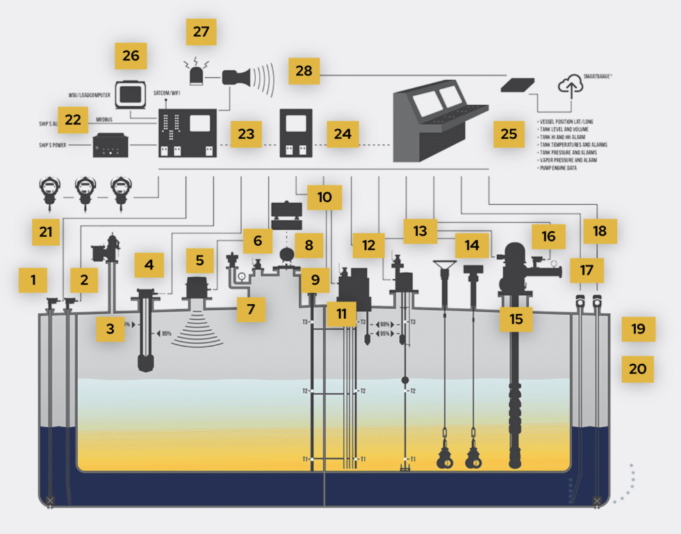Marine Systems | Vessel Safety Management | Bergan Marine Systems